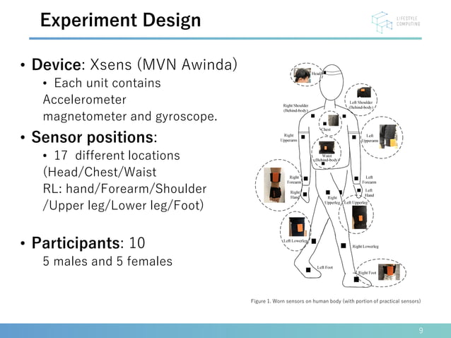 Wearable Accelerometer Optimal Positions for Human Motion Recognition ...