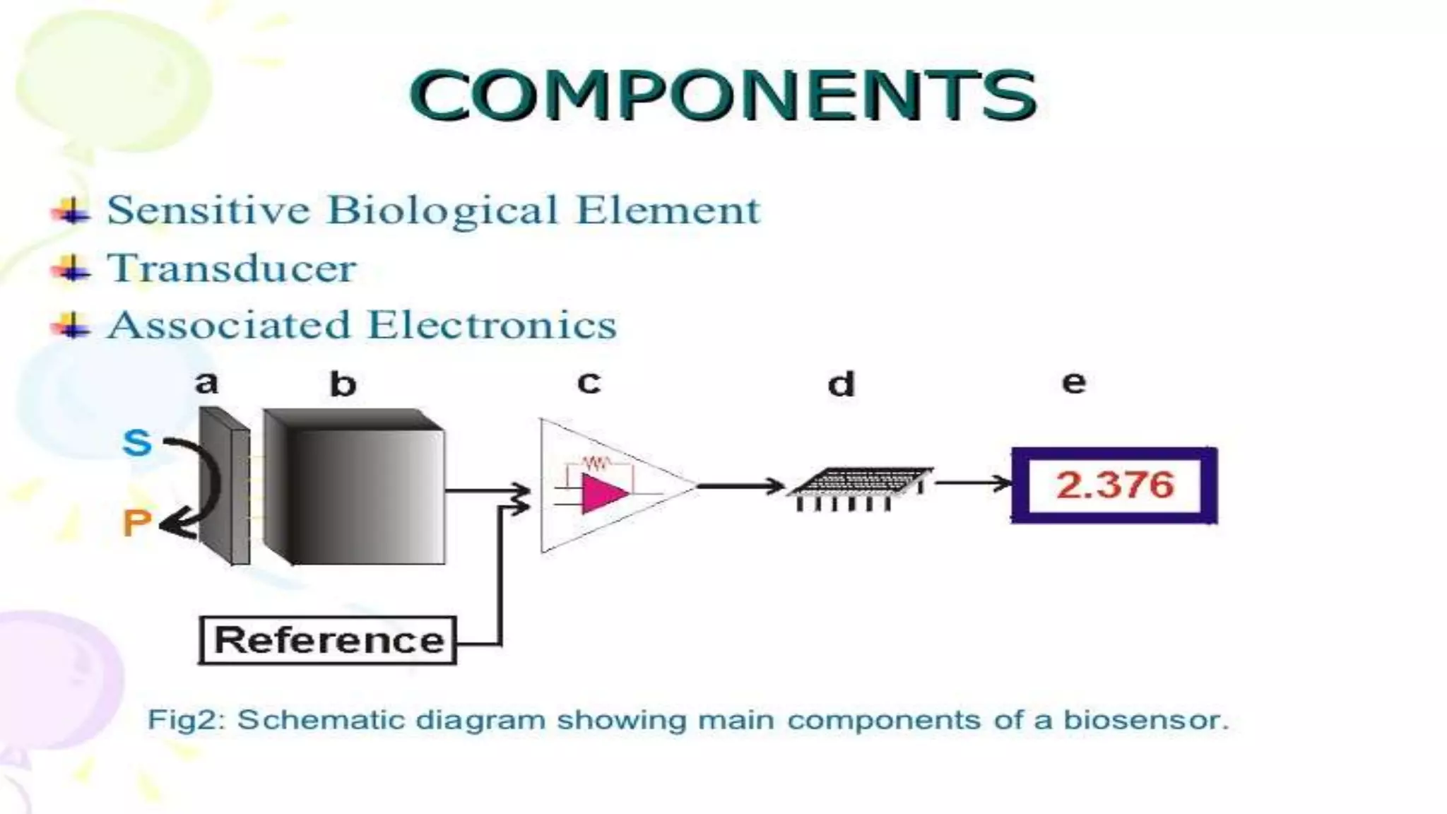 Wearable bio sensor | PPT