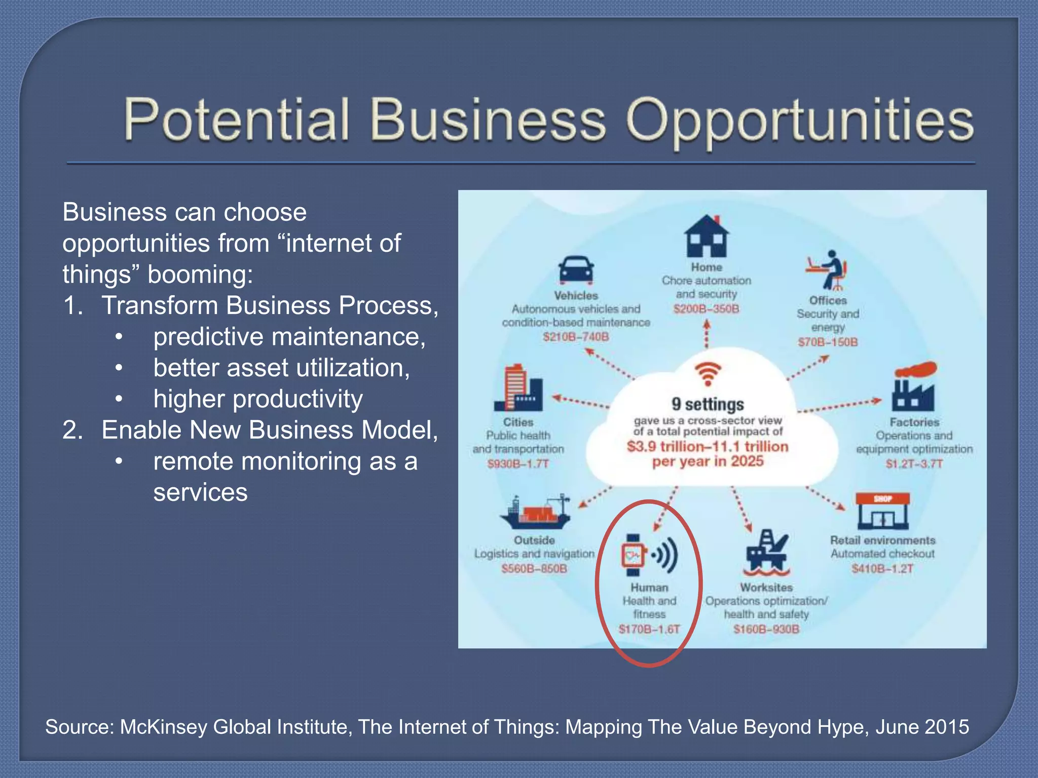 Wearable device business opportunity | PPT
