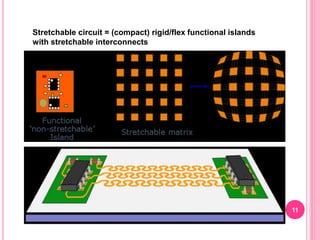 Wearable electronics | PPTX