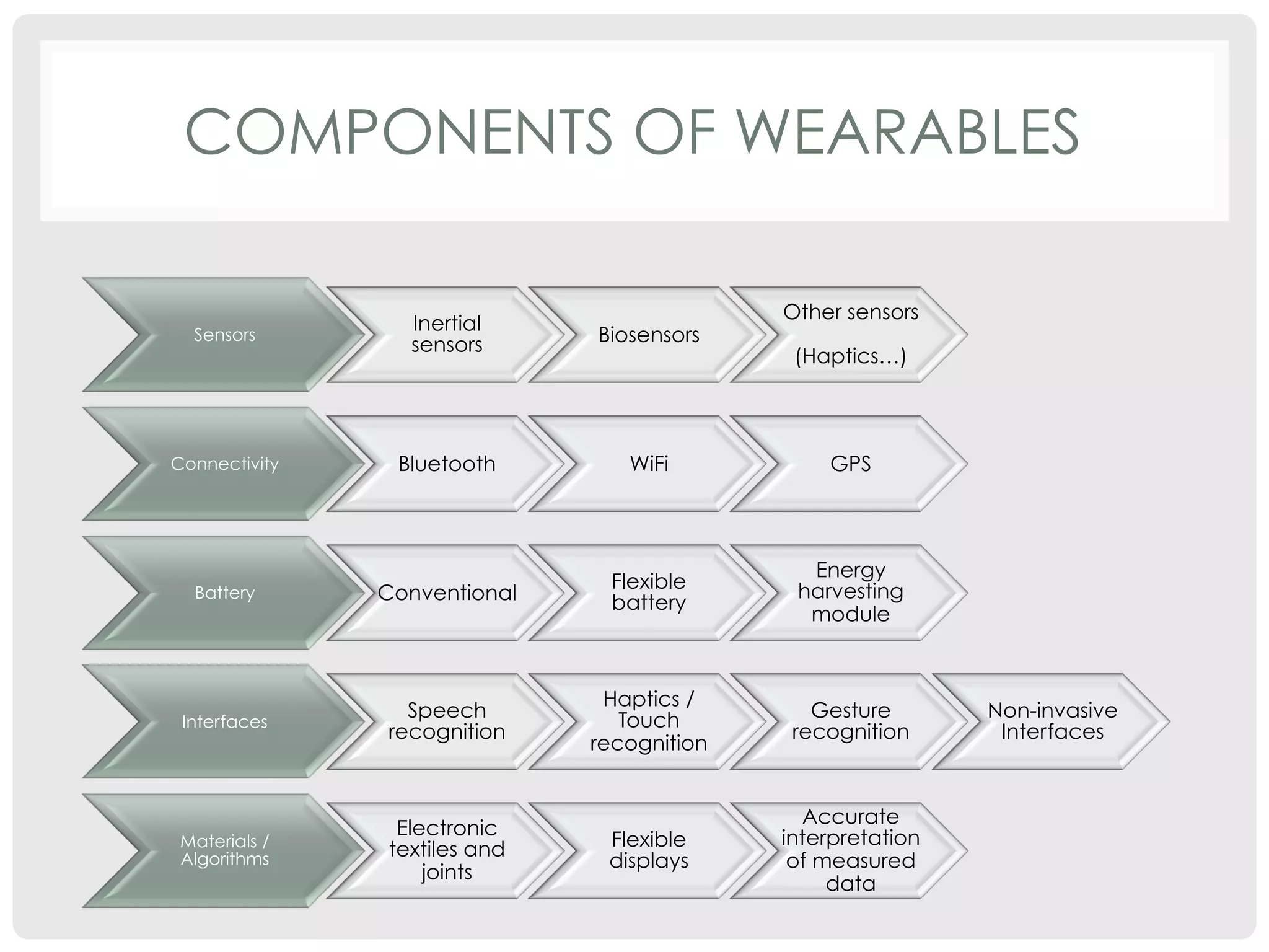 Wearable electronics in healthcare | PDF