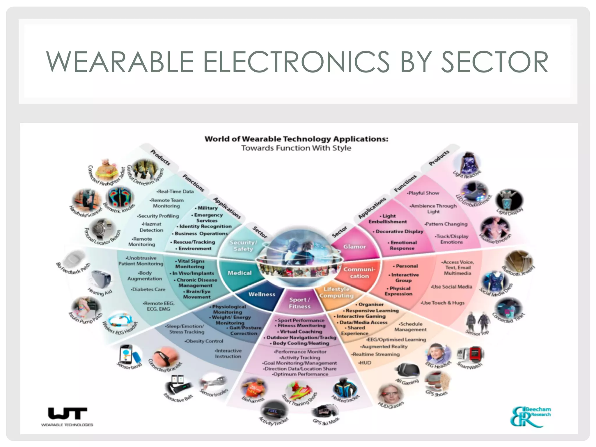 Wearable electronics in healthcare | PDF