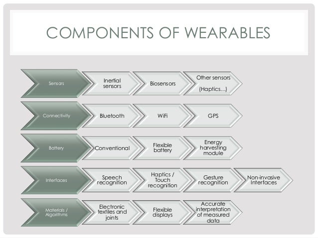 Wearable electronics in healthcare