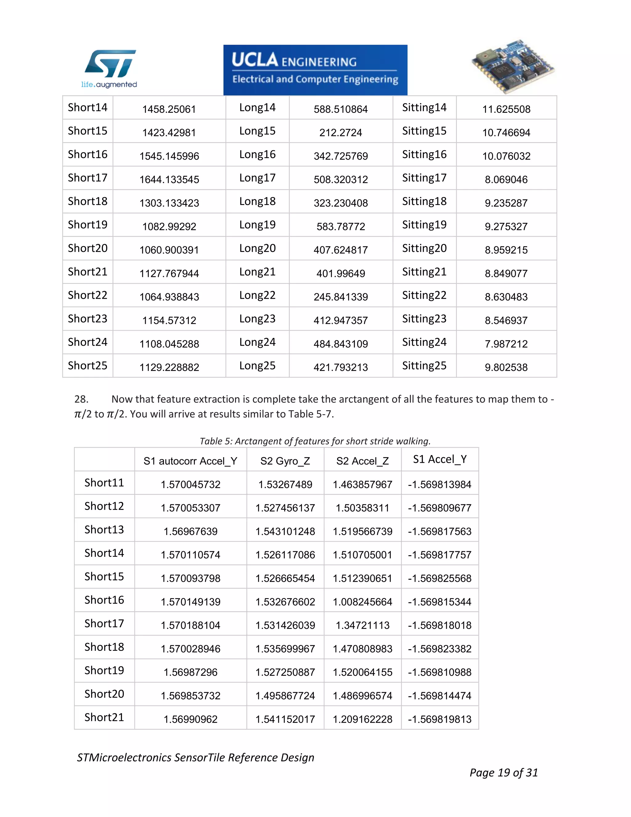 Wearable Gait Classification Using STM Sensortile | PDF