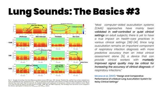 Wearable Continuous Acoustic Lung Sensing | PPT