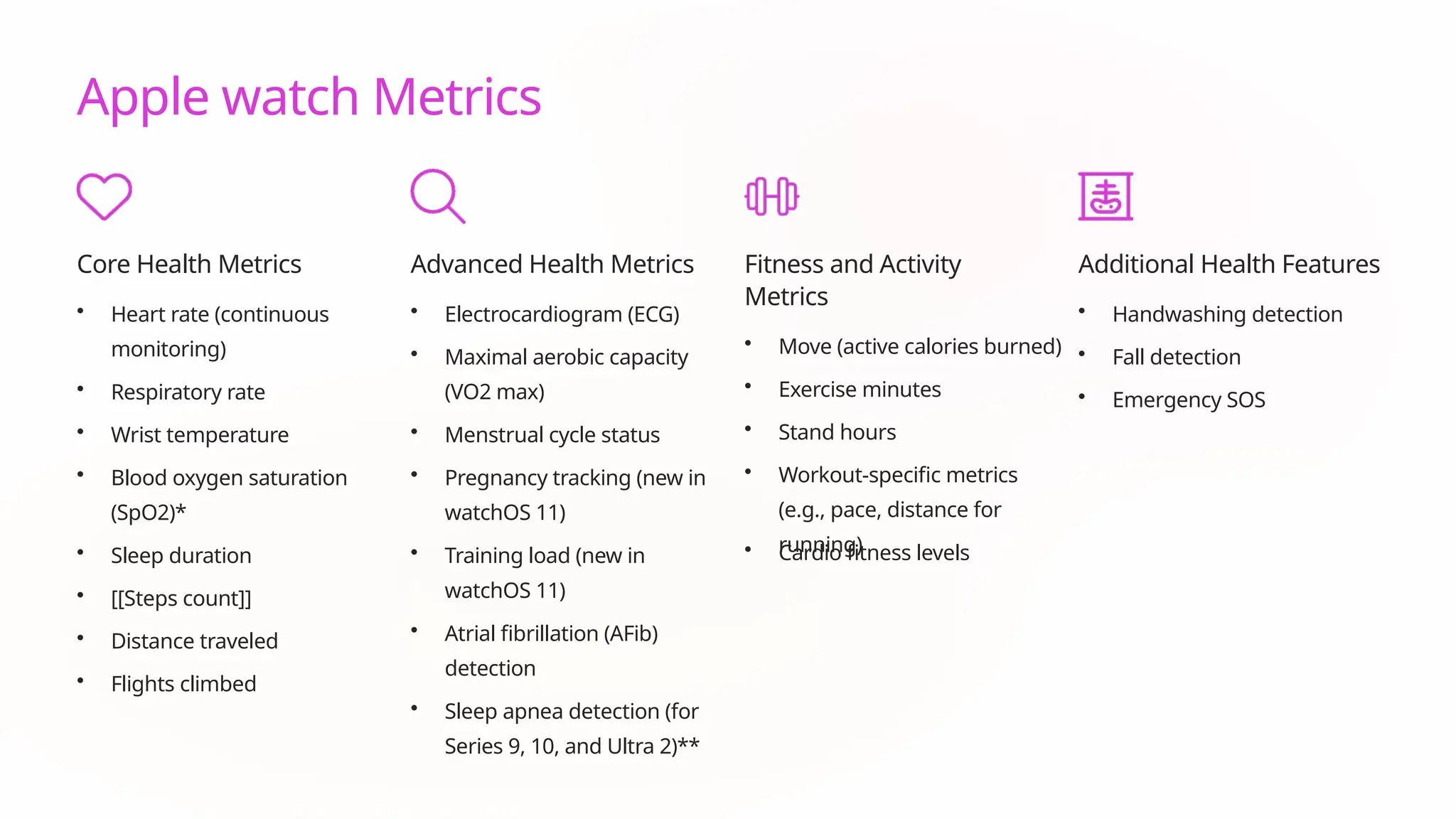 Wearable Technology for Healthcare professionals | PPTX