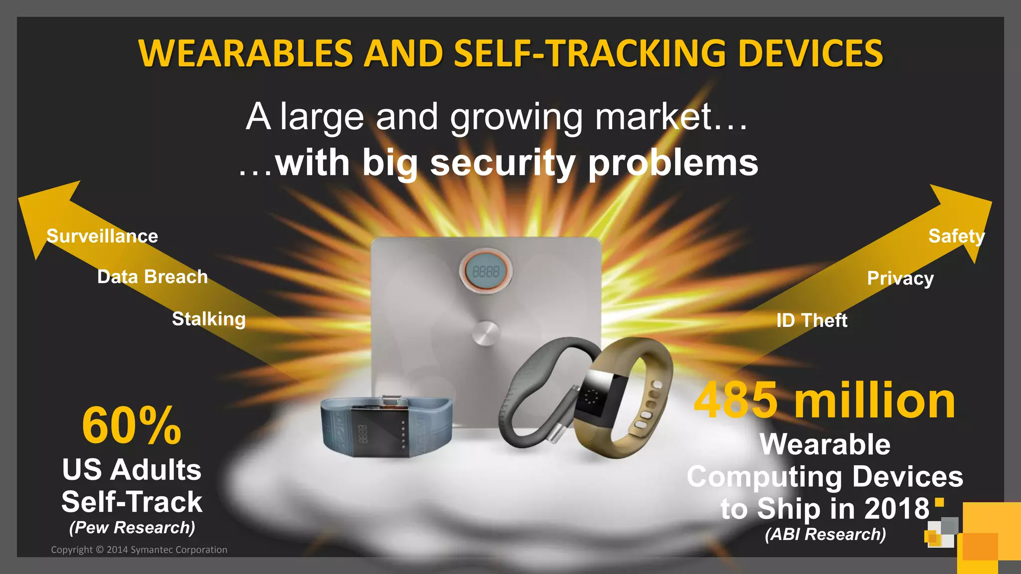 Wearables and Internet of Things (IoT) - MWC15 | PPTX