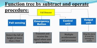 Wearable sensor based fall detection system | PPTX