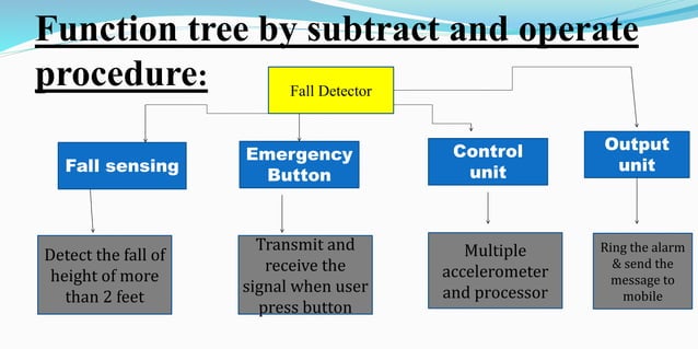 Wearable sensor based fall detection system | PPTX