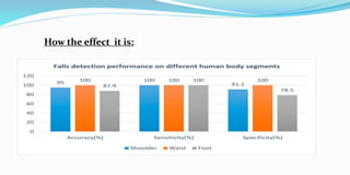 Wearable sensor based fall detection system | PPTX