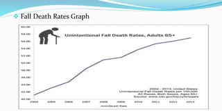 Wearable sensor based fall detection system | PPTX