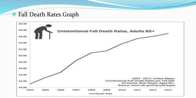 Wearable sensor based fall detection system | PPTX