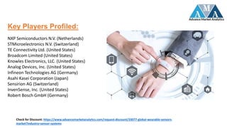 Wearable Sensors Market.pptx