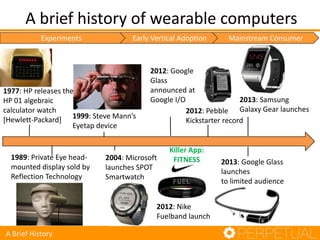 Wearable Computing Ecosystem | PPT