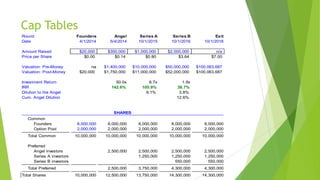 Venture Capital - Innovation, Market Sizing | PPT