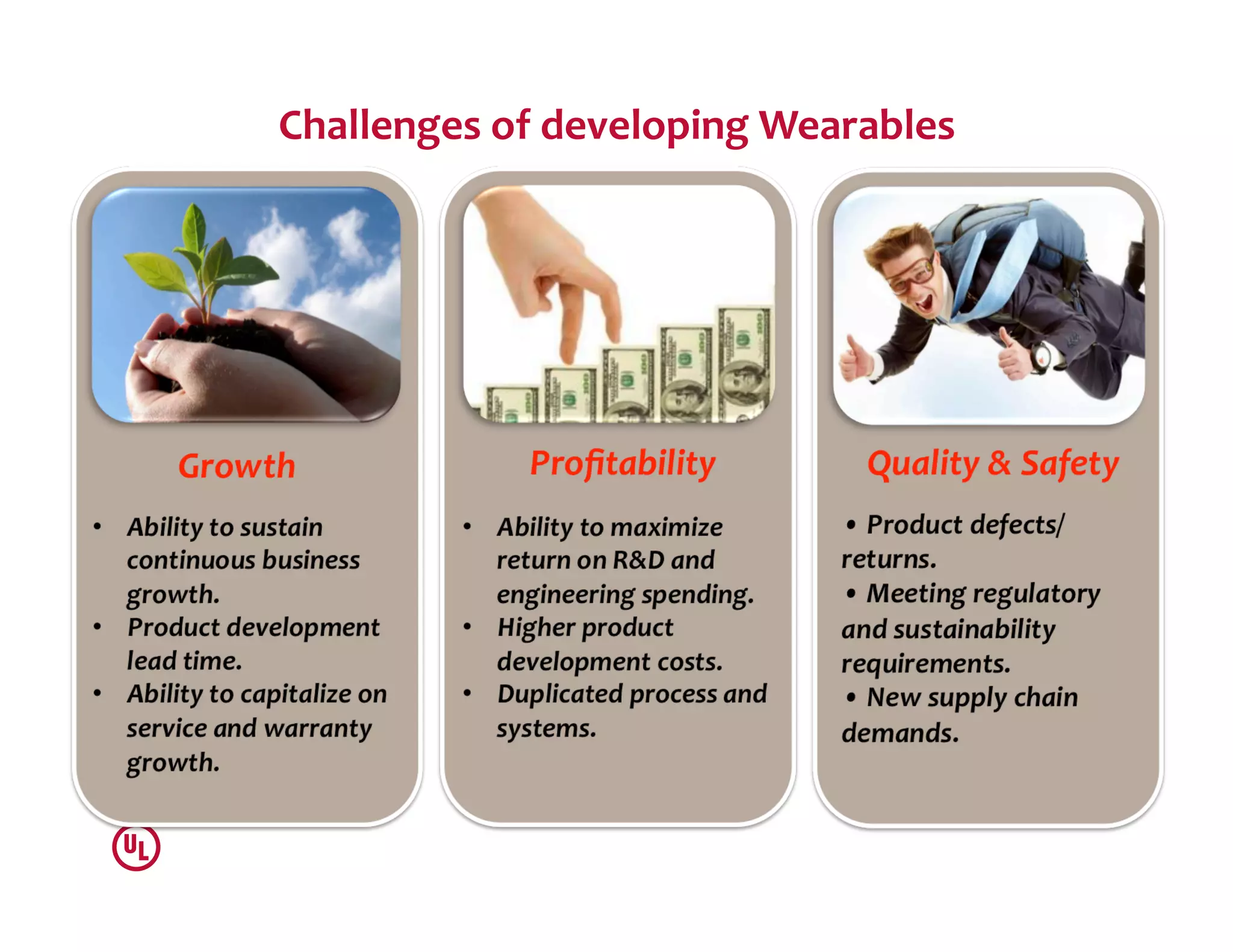 Wearable Technologies vs. Compliance Innovation_Maxi Tsai | PDF