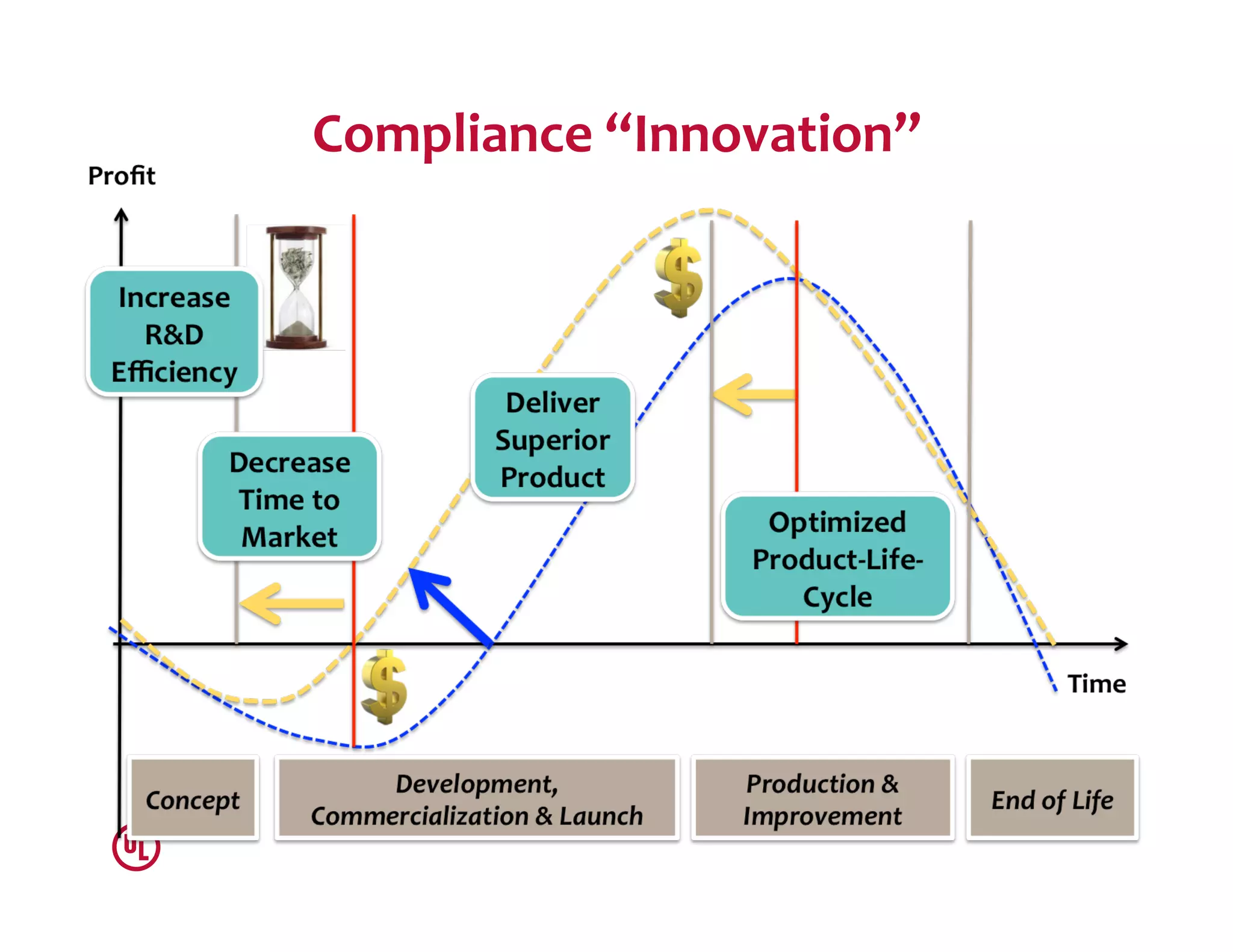 Wearable Technologies vs. Compliance Innovation_Maxi Tsai | PDF