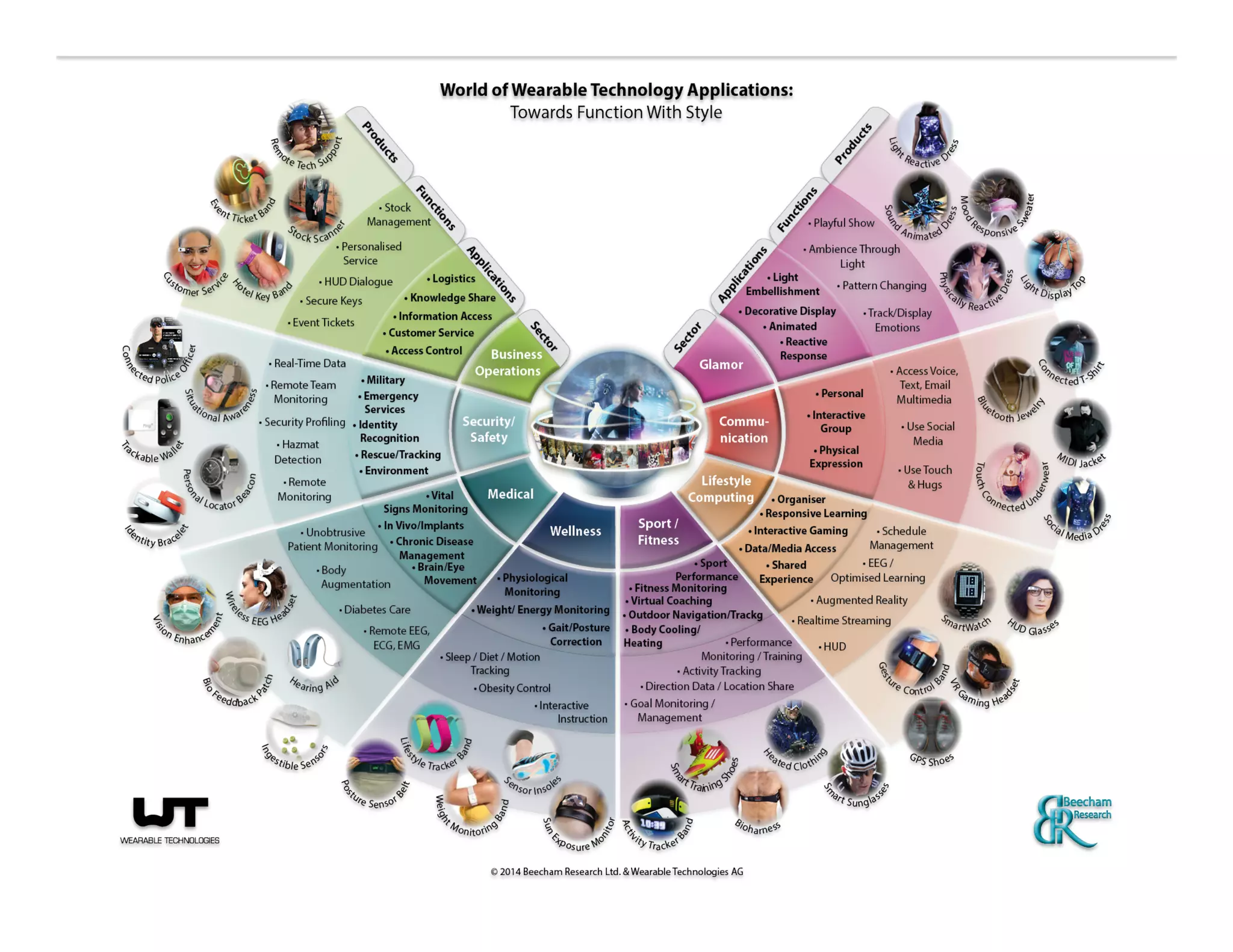 Wearable Technologies vs. Compliance Innovation_Maxi Tsai | PDF