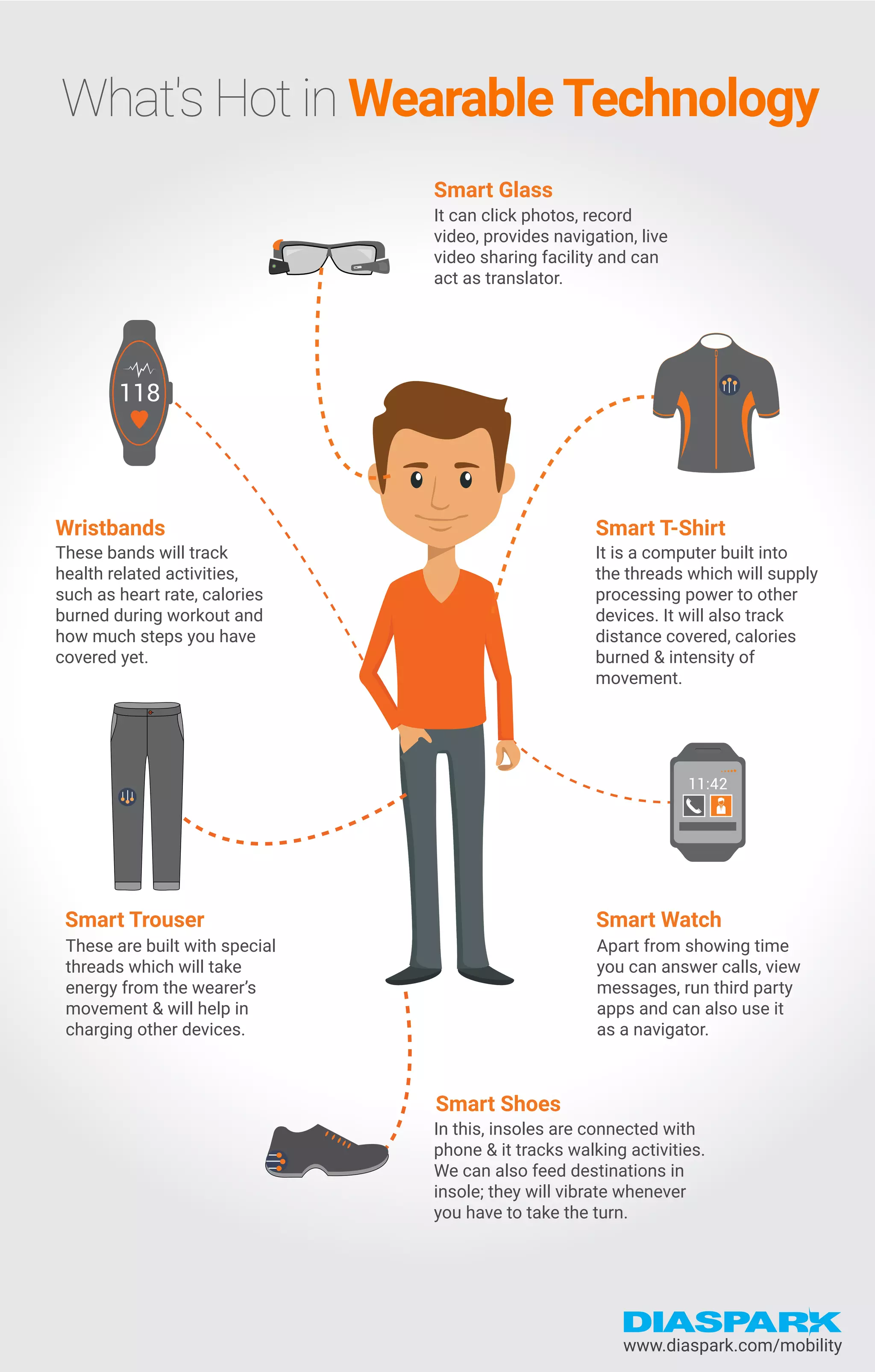 INFOGRAPHIC: WHAT’S HOT IN WEARABLE TECHNOLOGY | PDF
