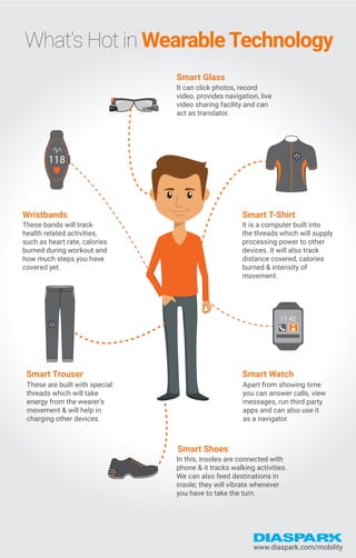 INFOGRAPHIC: WHAT’S HOT IN WEARABLE TECHNOLOGY | PDF
