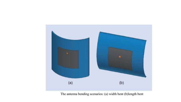Wearable Textile Antenna Pptx Wearable Technology Consumer Electronics