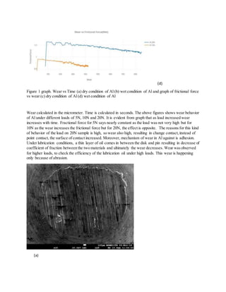 Wear and Tribology Experimental Lab report | DOCX