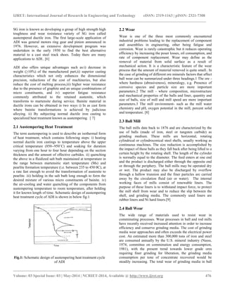 Wear behavior of stepped austempered ductile iron balls in grinding iron ore | PDF
