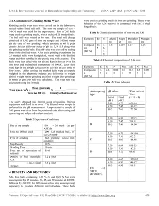 Wear behavior of stepped austempered ductile iron balls in grinding iron ore | PDF