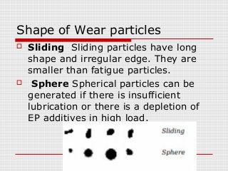 Wear debris analysis | PPT
