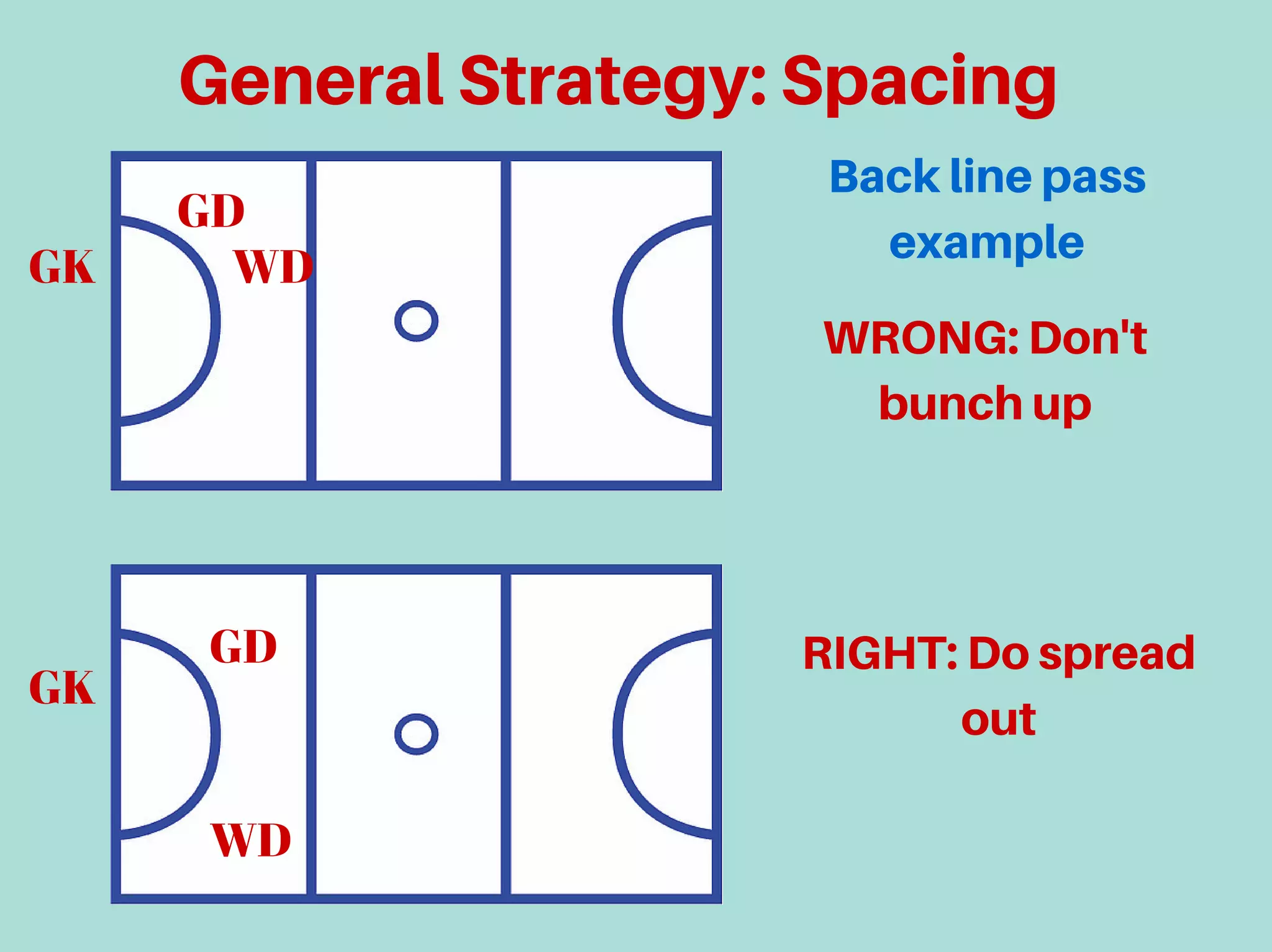 Netball basic rules presentation | PDF