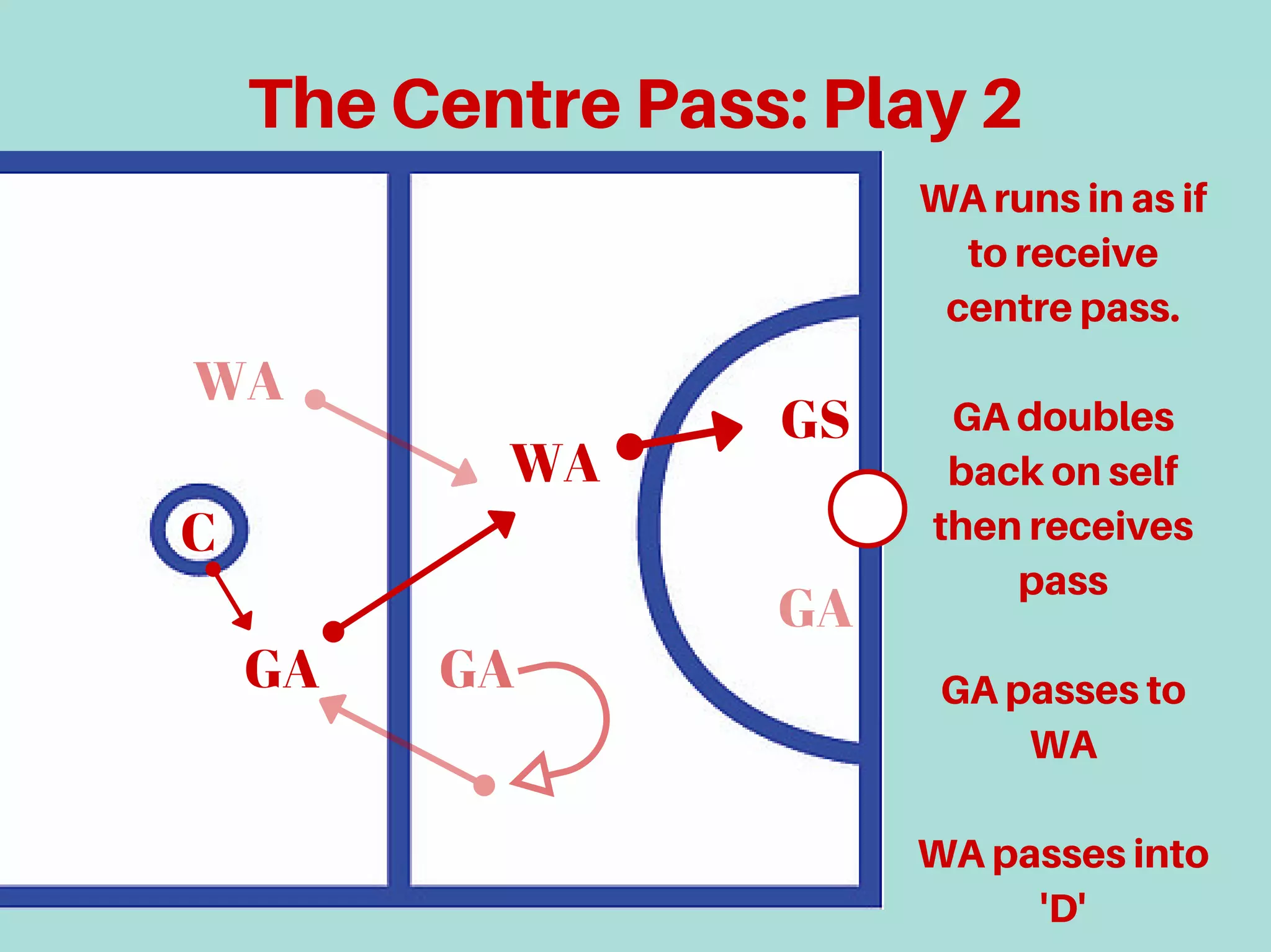 Netball basic rules presentation | PDF