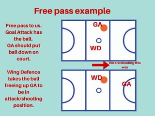 Netball basic rules presentation | PDF