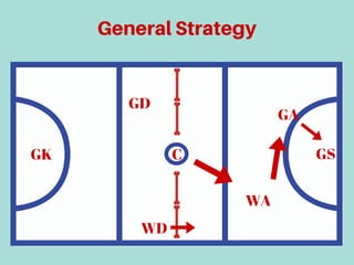 Netball basic rules presentation | PDF