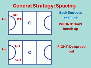 Netball basic rules presentation | PDF
