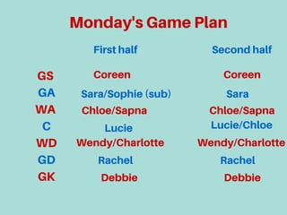 Netball basic rules presentation | PDF