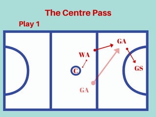 Netball basic rules presentation | PDF