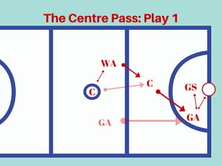 Netball basic rules presentation | PPT