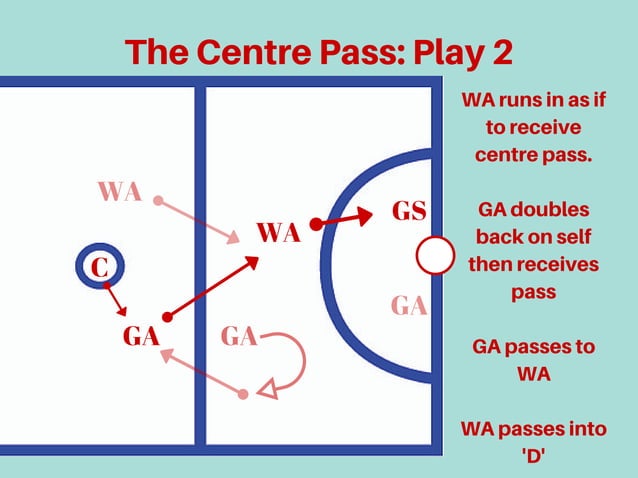 Netball basic rules presentation | PDF | Soccer | Sports