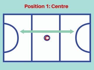 Netball basic rules presentation | PDF