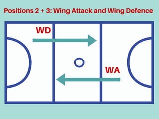 Netball basic rules presentation | PDF