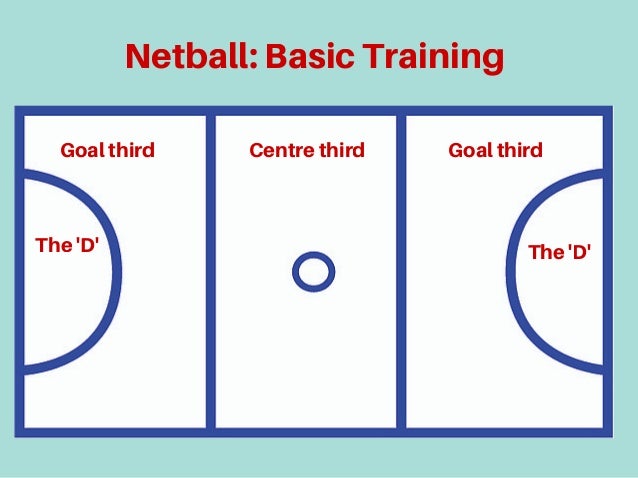 Netball basic rules presentation