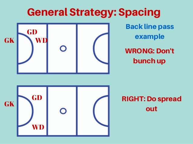 Netball basic rules presentation