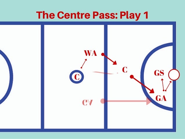 Netball basic rules presentation