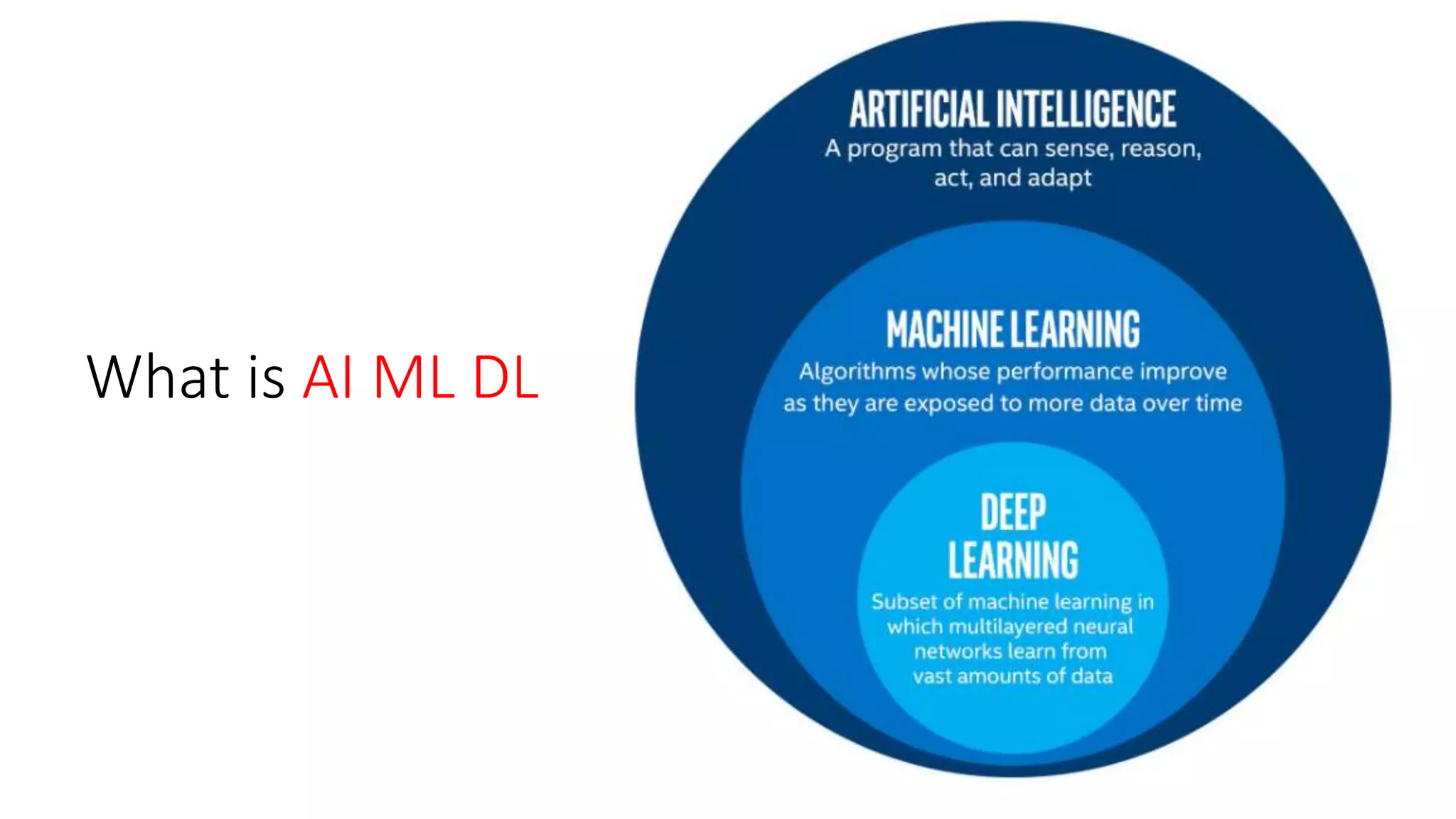 We Are Building Dystopia Using Ai And Ml Ppt
