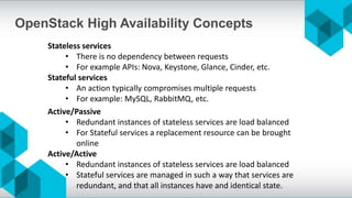 OpenStack High Availability | PPT