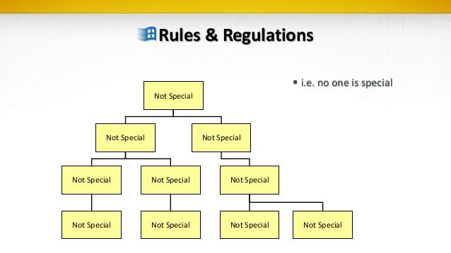 Contribution of Management Theories