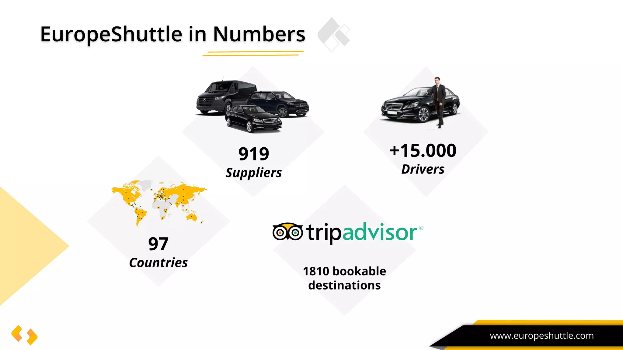 We are EUROPE SHUTTLE | PPT | Free Download