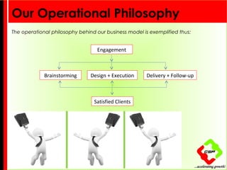 Structure + System + Strategy = GRO-FIT | PPS