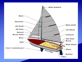 We're not afraid to die....if we can all be together | PPT