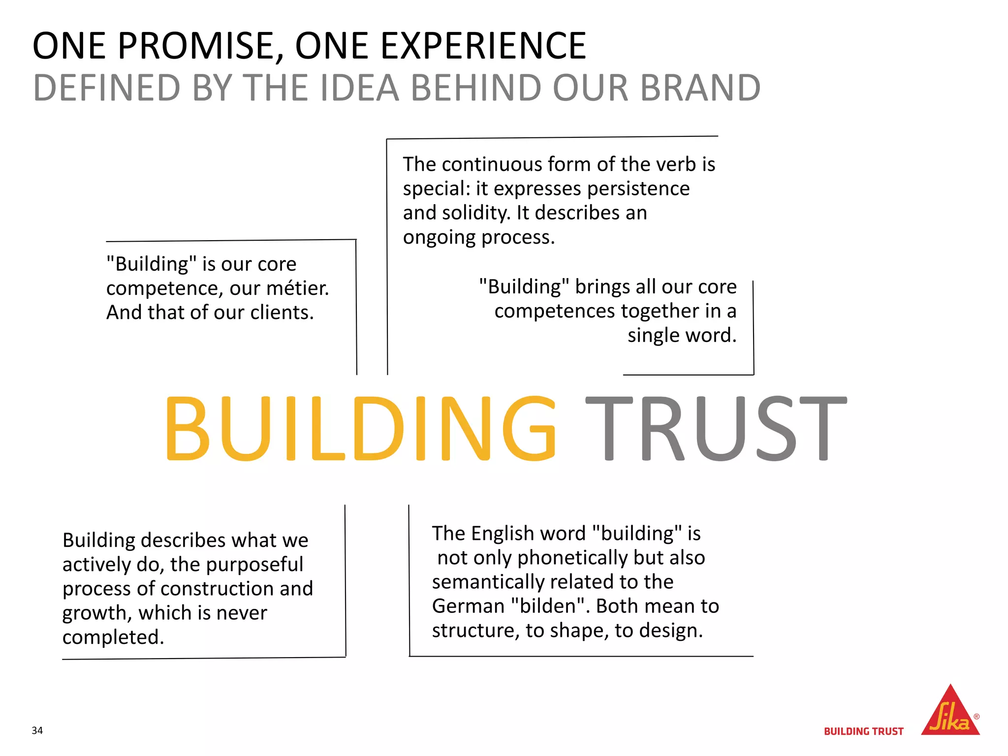 We Are Sika 2017 | PPTX